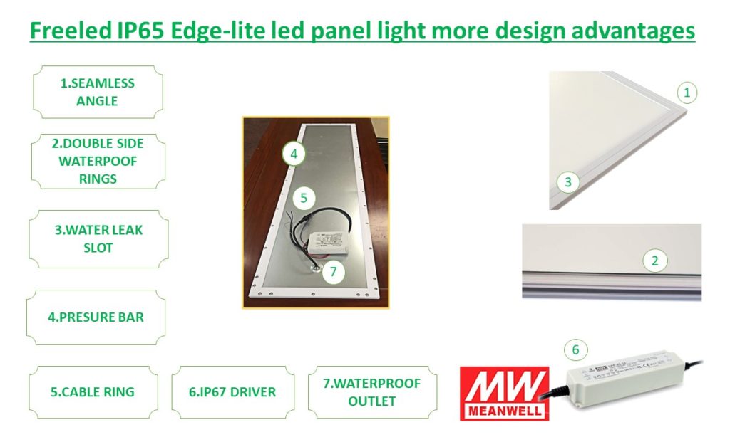 Waterproof IP65 300*600 led panel lamp | Freeled-Lights.com