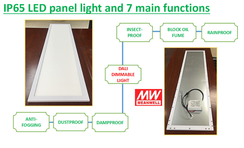 DALI 300*1200 waterproof IP65led panel | Freeled-Lights.com