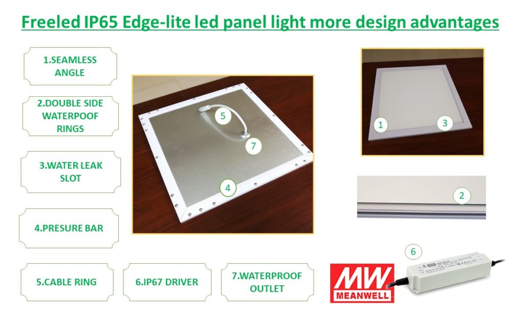 40x40cm 30w wet location IP65 LED Panel Light | Freeled-Lights.com