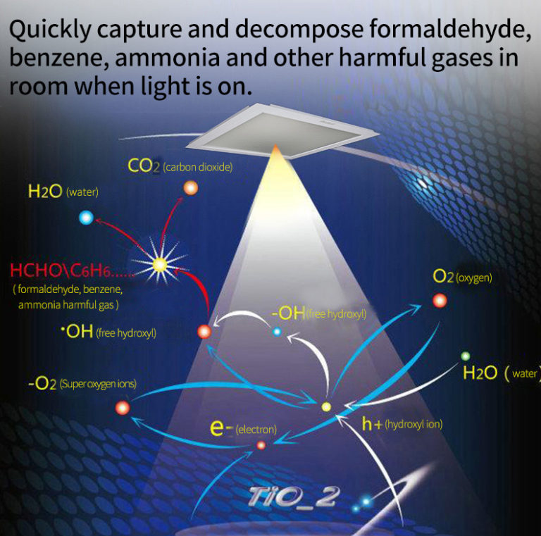 Germ killing lift light | Freeled-Lights.com